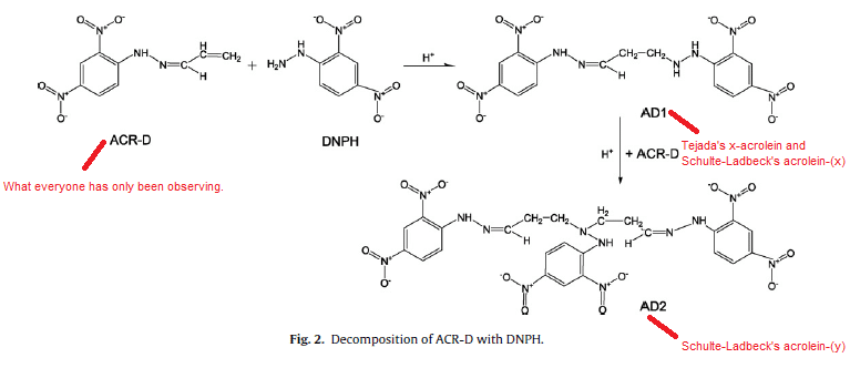 Acrolein – a potent irritant for sure. A multi-blog series on airborne ...