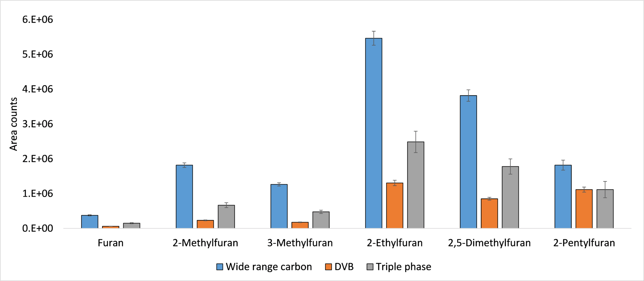 Analysis of Furan and Alkylfurans in Food Samples (Part 2): Optimizing ...