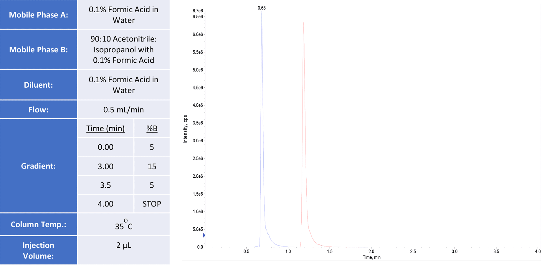 Are Split LC Peaks Giving you a Splitting Headache?