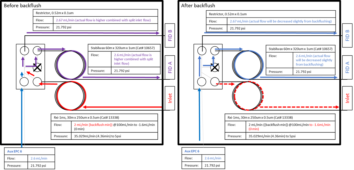 ASTM D3606: Capillary Options