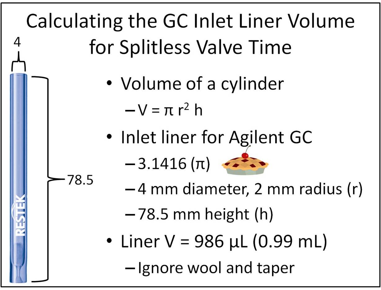 Calculating Splitless Valve Time for Splitless Injection GC with the ...