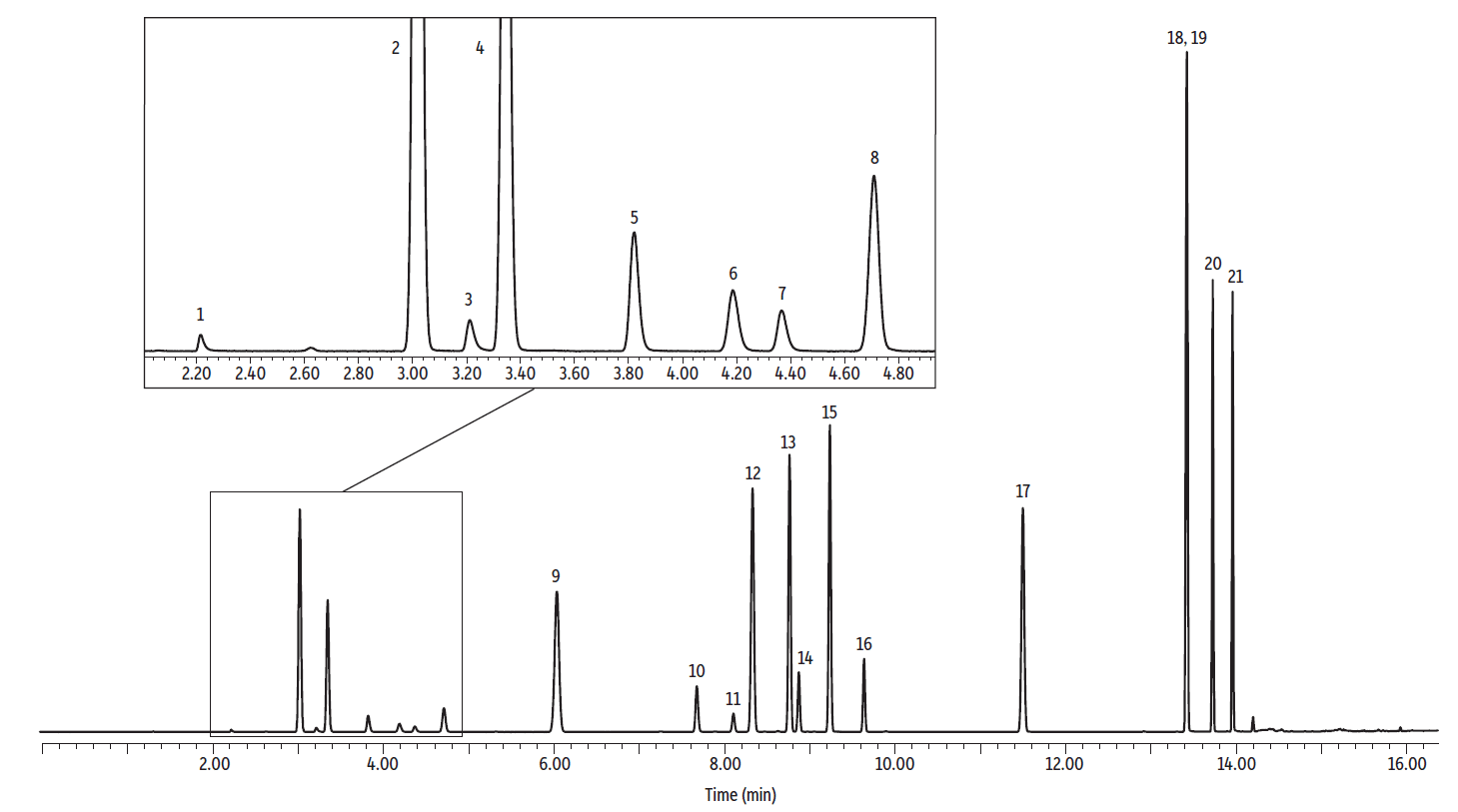 Cannabis Residual Solvent Method Development Made Easy with Free ...