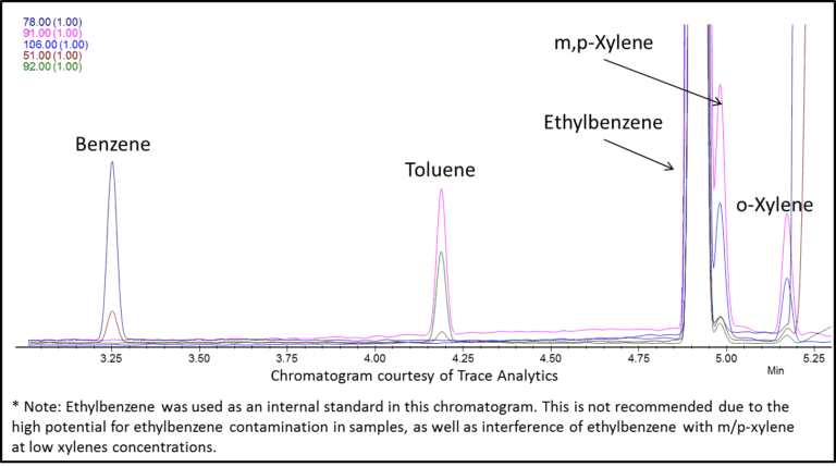 Cannabis Residual Solvents Using MS Detection – I’m Not Hungry but I’ll ...