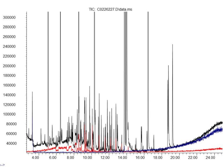 Column Bleed & Septa Bleed – Same Old Thing!