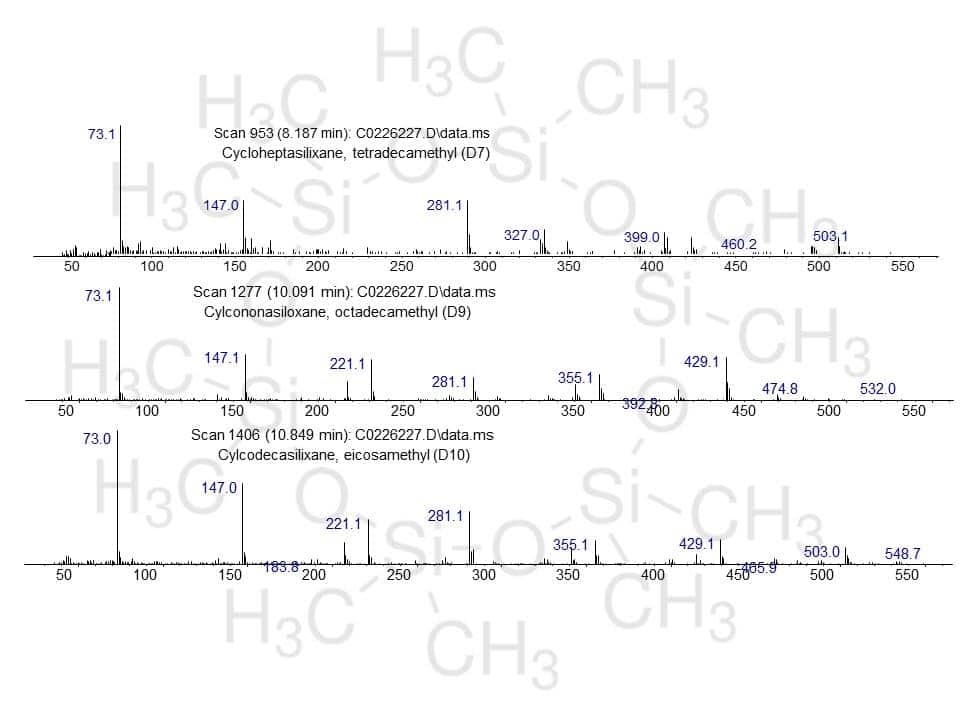 Column Bleed & Septa Bleed – Same Old Thing!