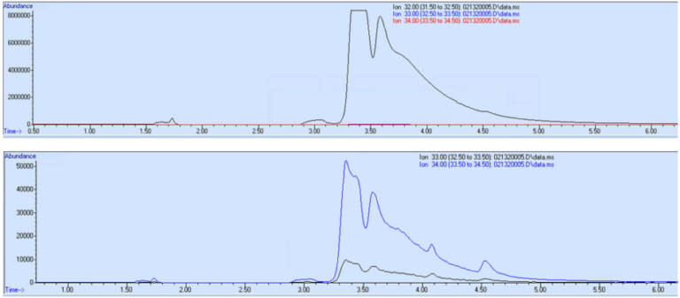 Cryogenic Cooling for Air Analysis - Interferences from N2, CO2, and O2 ...