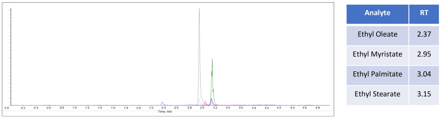 Don’t Overlook LC Column Temperature! | Restek