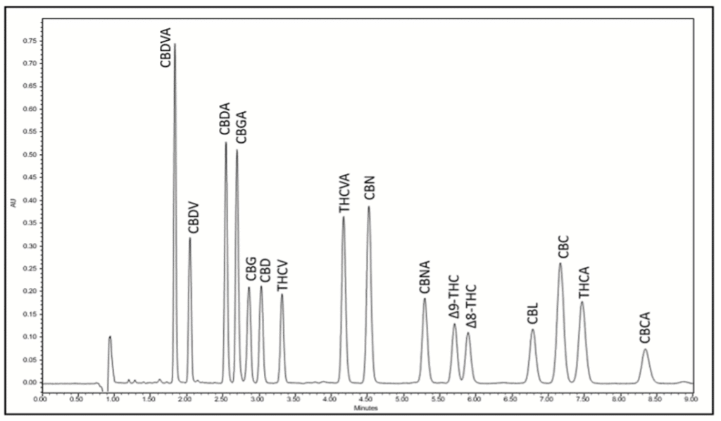 Don’t Overlook LC Column Temperature! | Restek