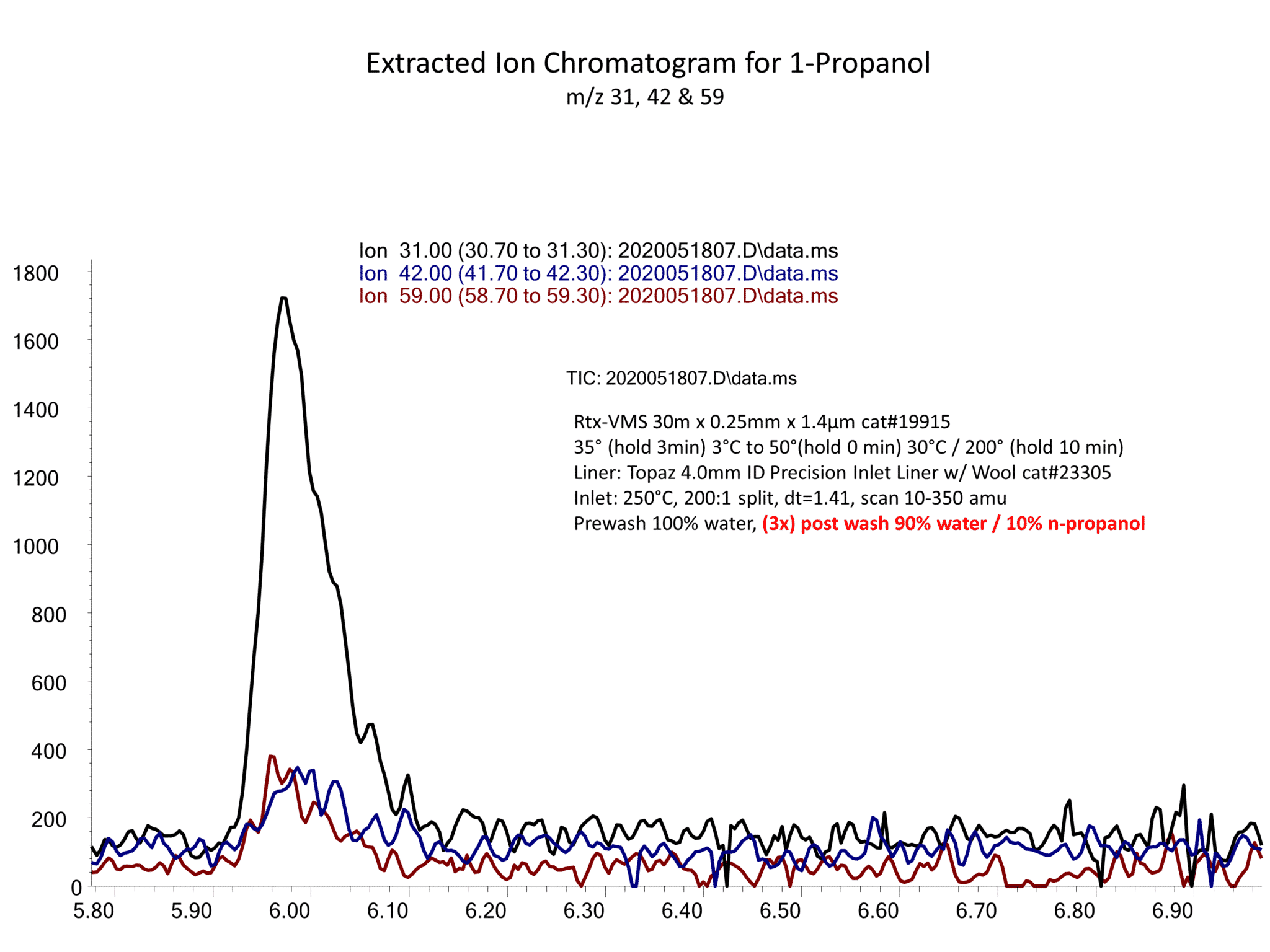 FDA Issues Second Warning on Methanol Based Hand Sanitizers | Restek