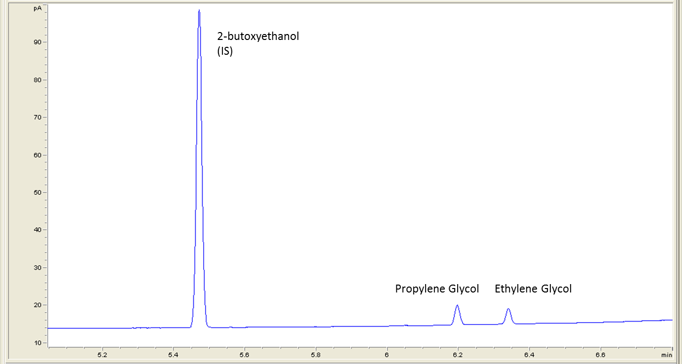Glycols.... Tis The Season!