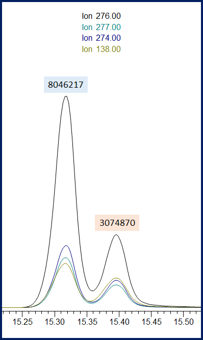 Improved Indeno[123-cd]pyrene-Dibenz[ah]anthracene Separation on the ...