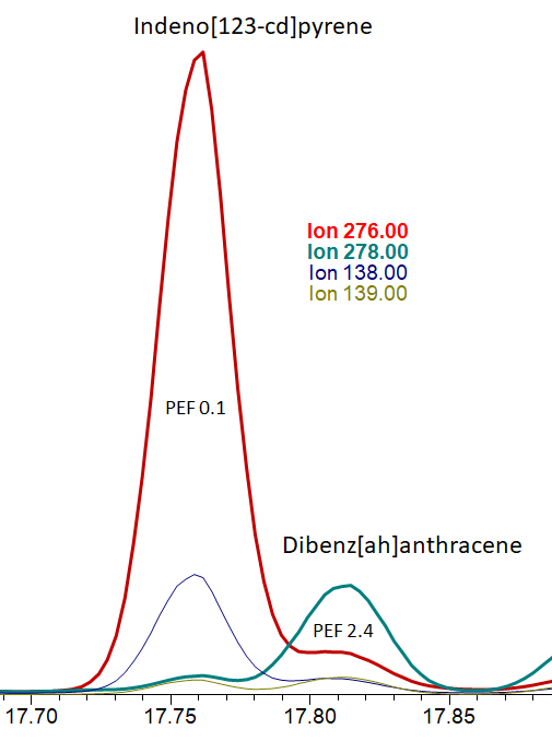 Improved Indeno[123-cd]pyrene-Dibenz[ah]anthracene Separation on the ...