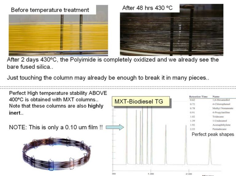 Maximum temperatures of packed columns – Hydrocarbon Analysis