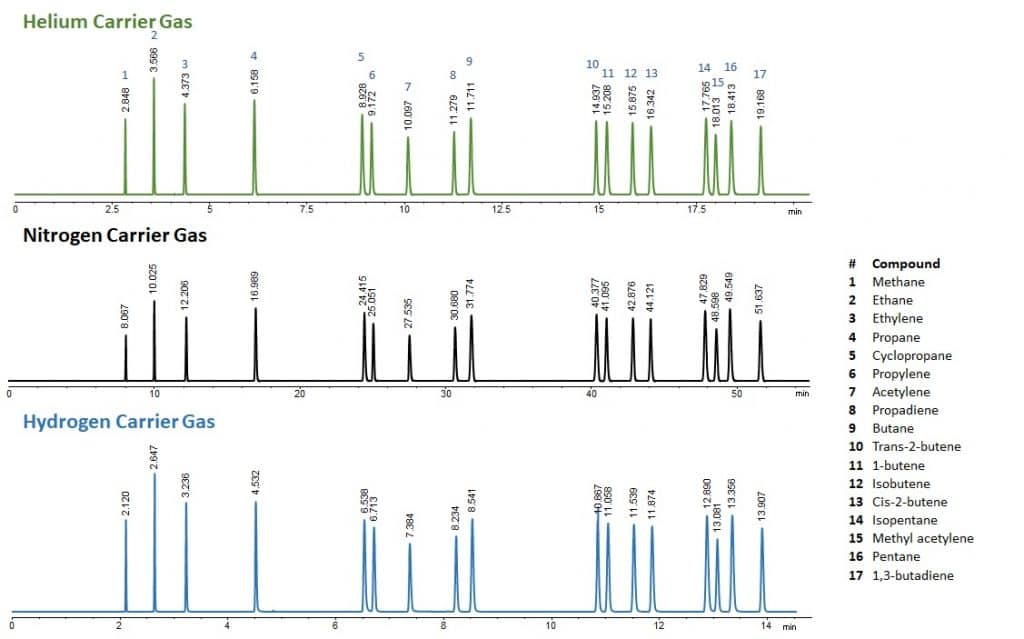 Method translation and PLOT columns – Analysis of gases on Alumina column