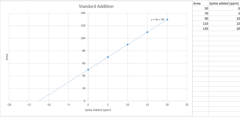More Than You Ever Wanted to Know About Calibrations, Part 1 – Types of ...