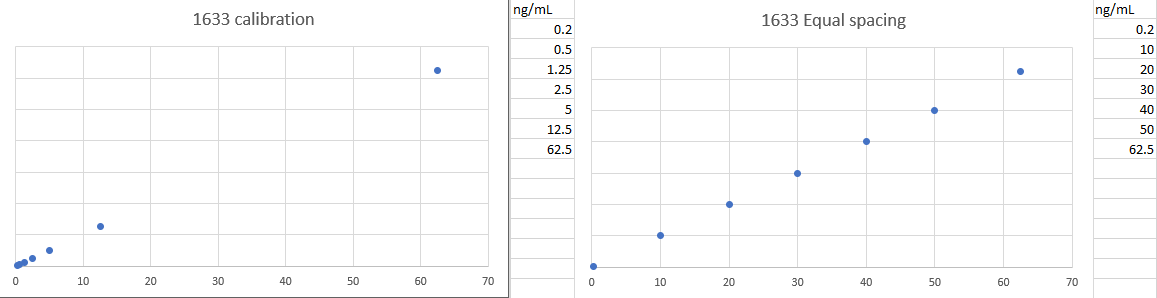 More Than You Ever Wanted to Know About Calibrations, Part 6 ...
