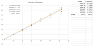 More Than You Ever Wanted to Know About Calibrations, Part 6 ...