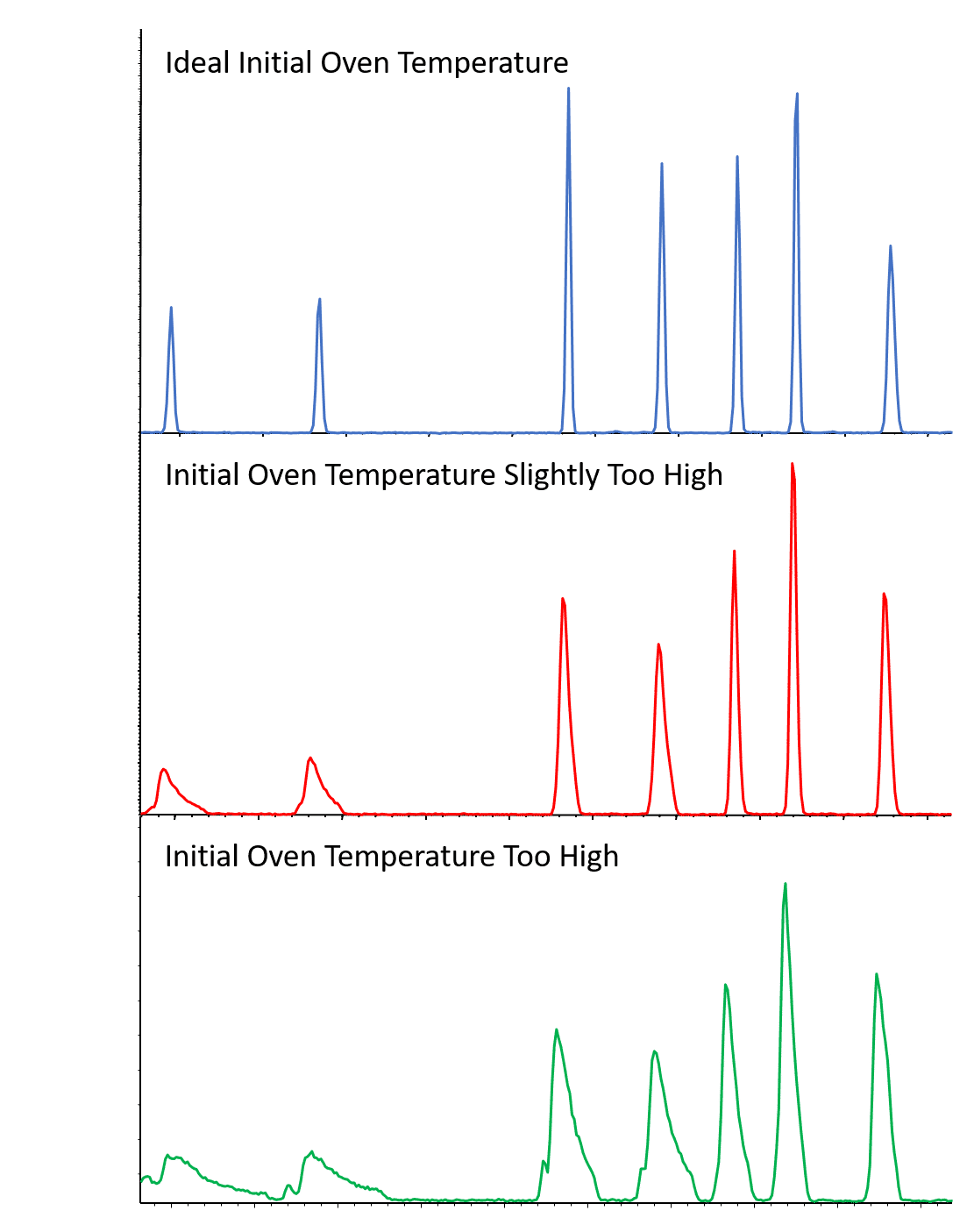 Optimizing Splitless Injections: Initial Oven Temperature and Solvent ...