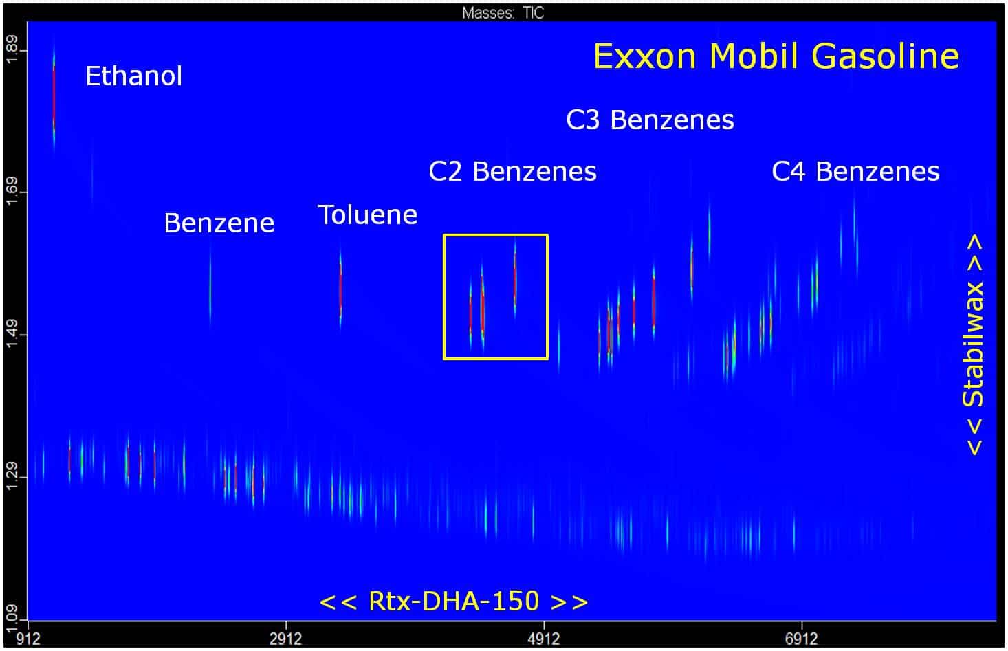 Separation of m- and p- Xylenes by Gas Chromatography on Dimethyl ...