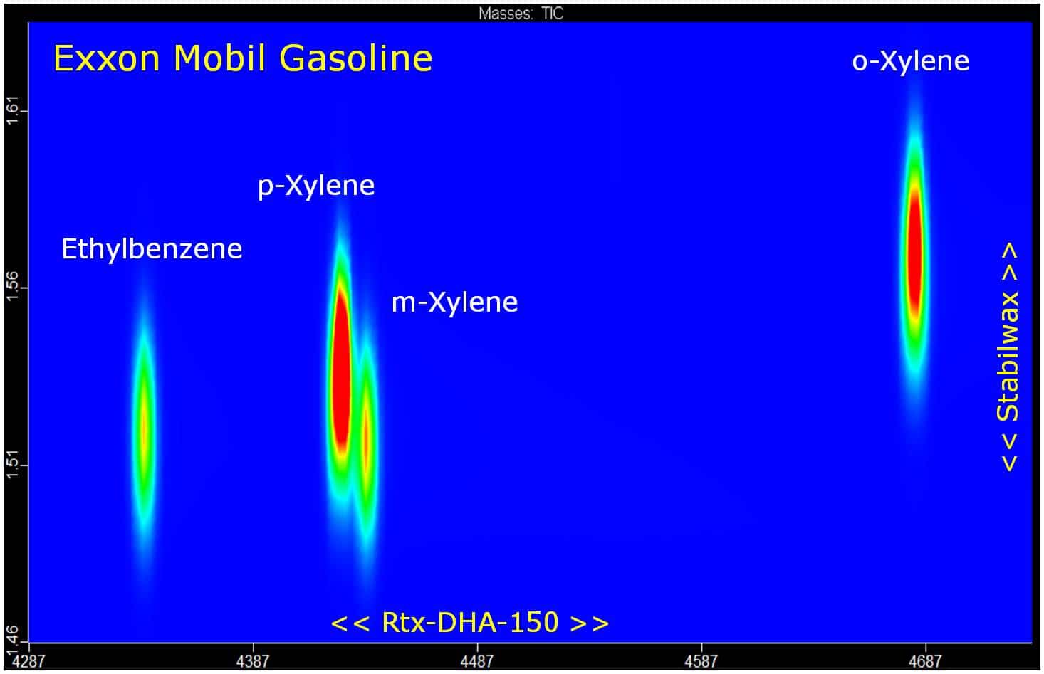 Separation of m- and p- Xylenes by Gas Chromatography on Dimethyl ...
