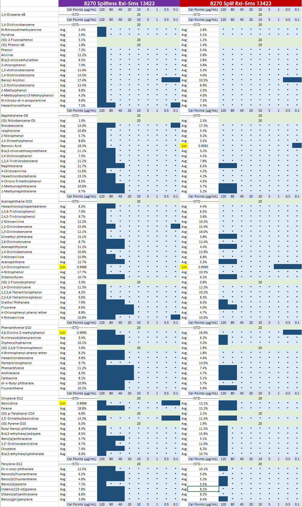 Split vs splitless injection GC-MS: A head-to-head evaluation of ...