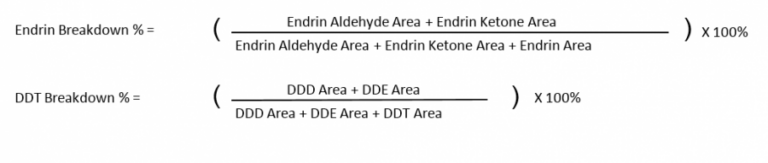 The "Breakdown" of Endrin and DDT for Non-Environmental Chemists