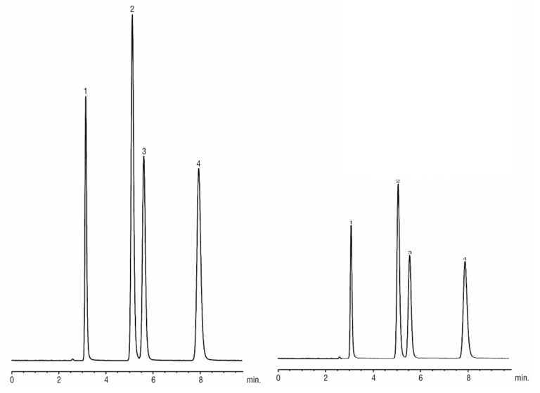 [1]Troubleshooting HPLC- Loss in Response for All Analytes | Restek