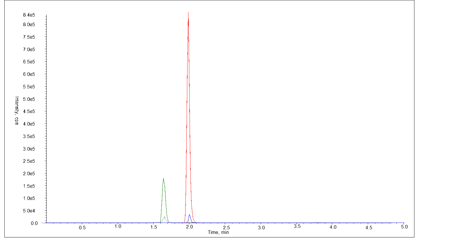 Which Column is Best for the Analysis of Methylmalonic Acid (MMA)?