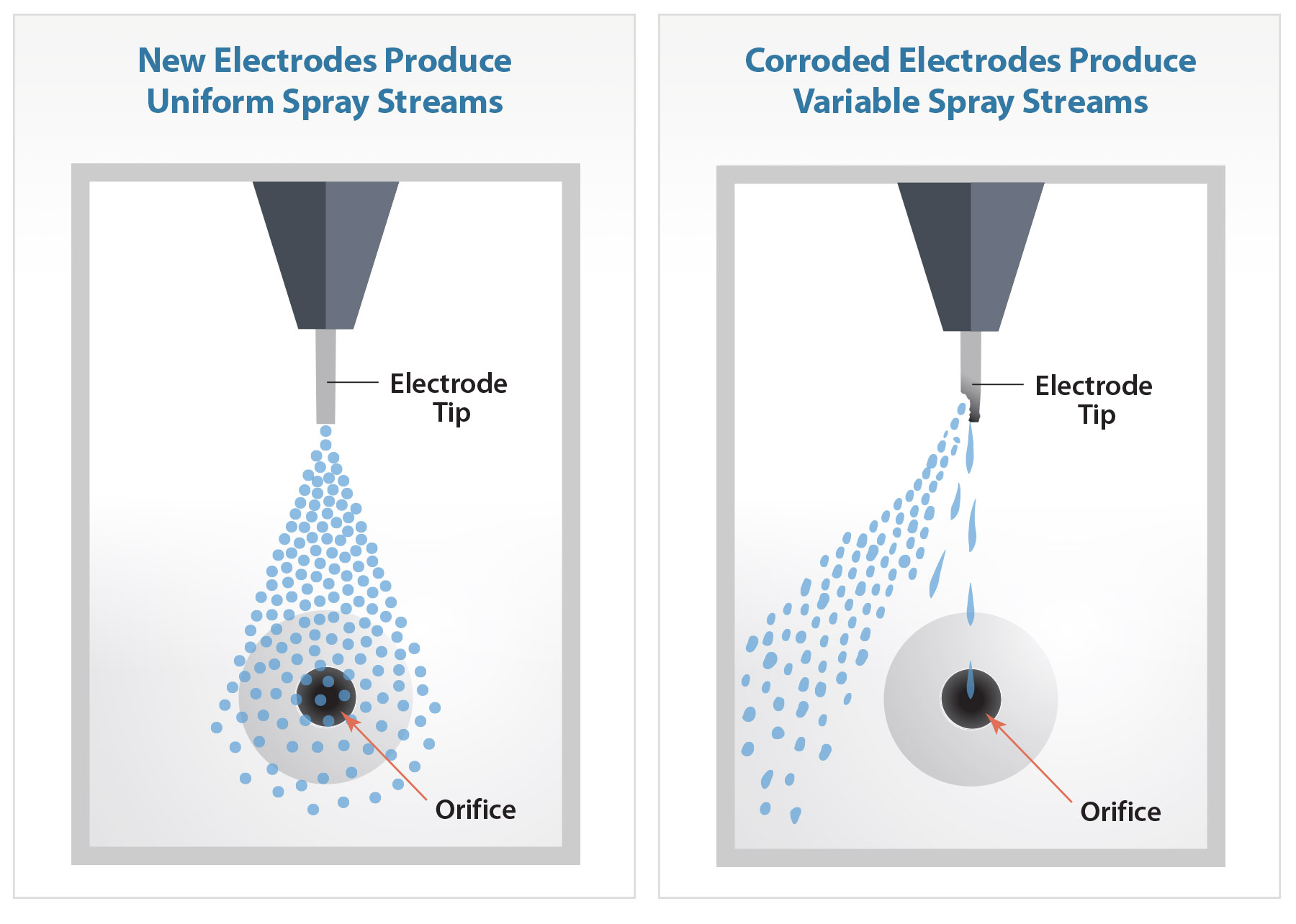 Get More Uptime with Restek’s Long-Life ESI Electrode for Sciex Turbo V ...