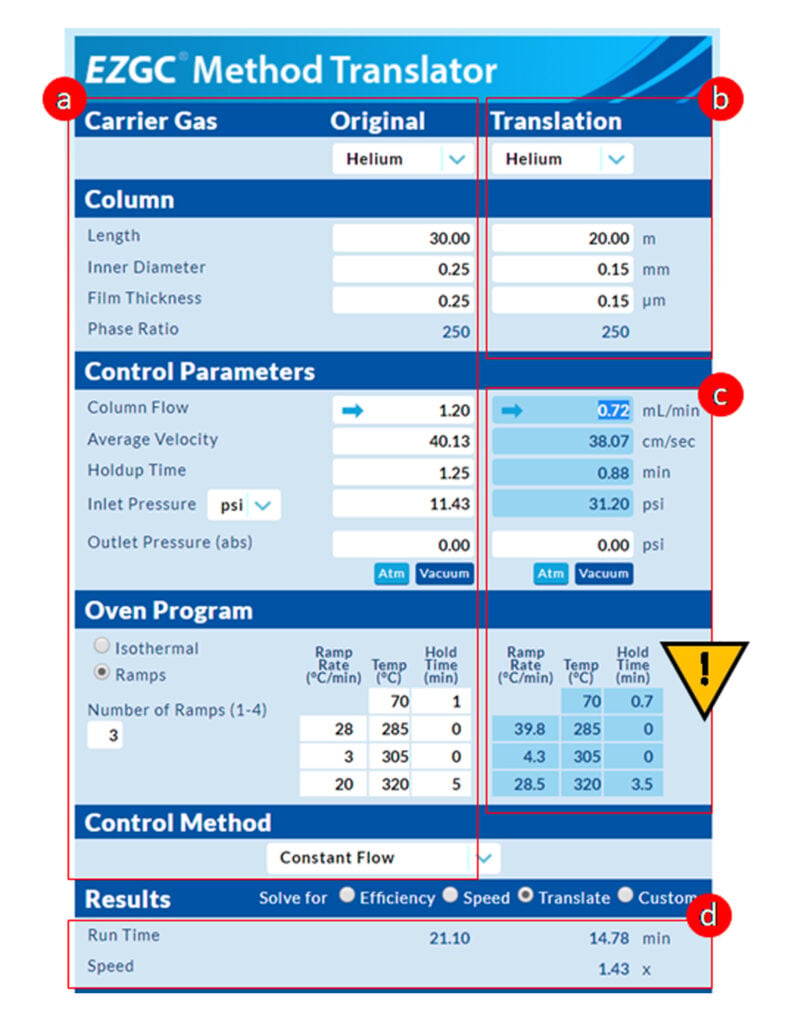 Faster Semivolatiles Analysis with a Scaled-Down Method and GC ...
