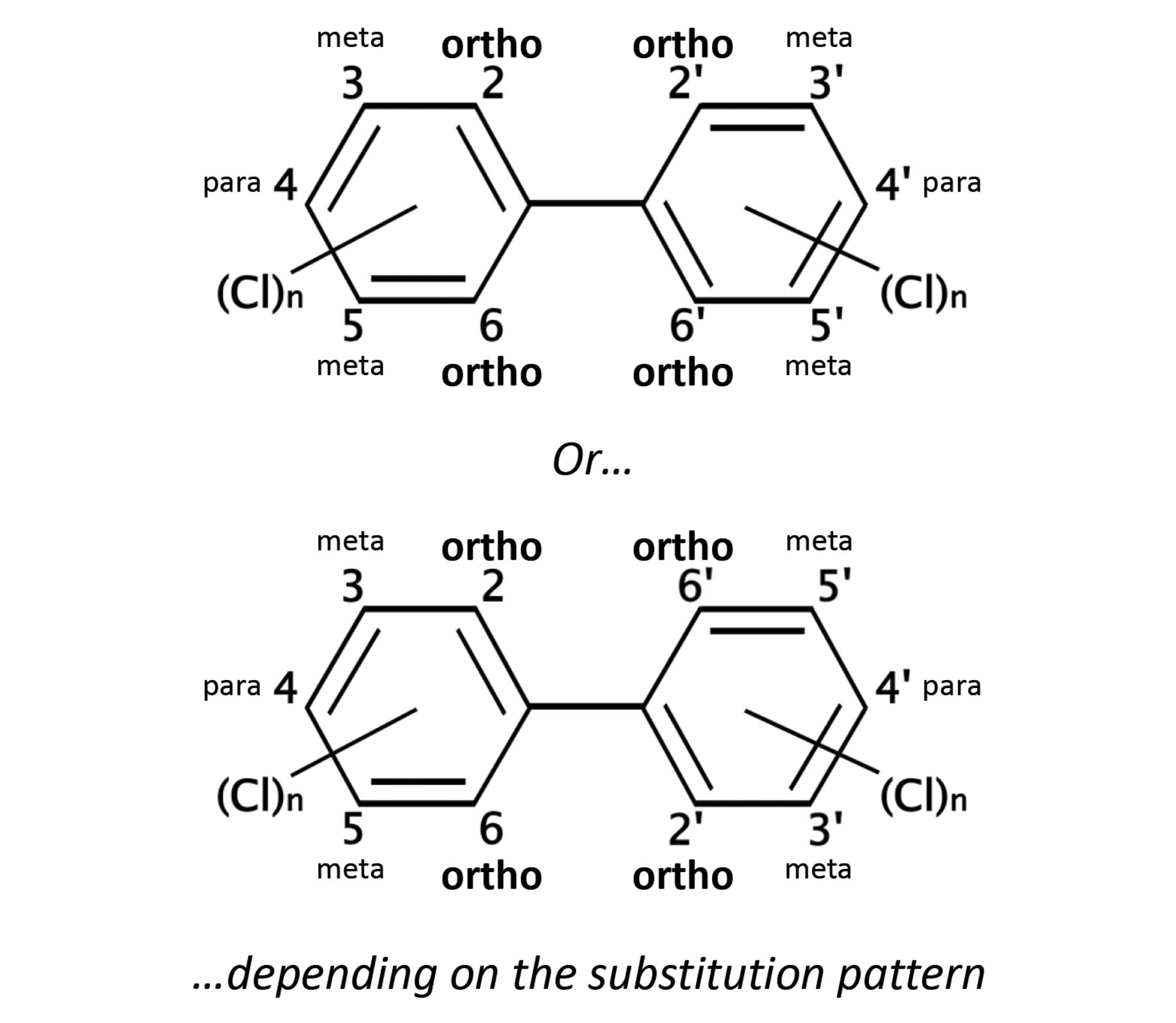 Improve PCB Congener Identification Using the Ortho Effect