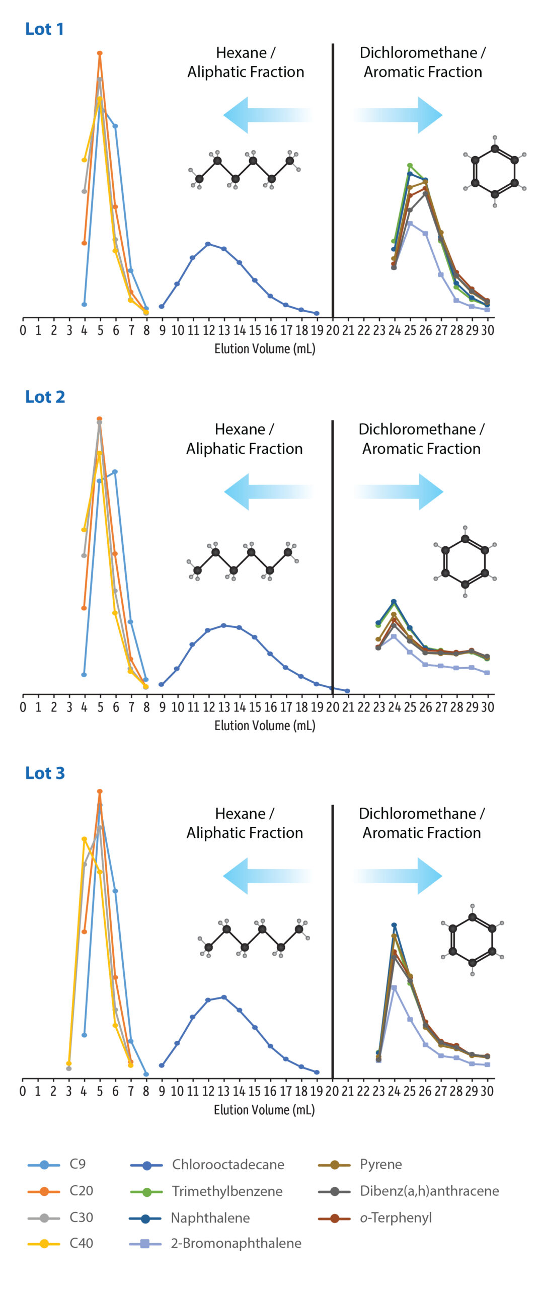 Improve EPH Testing Accuracy and Efficiency with Resprep EPH ...