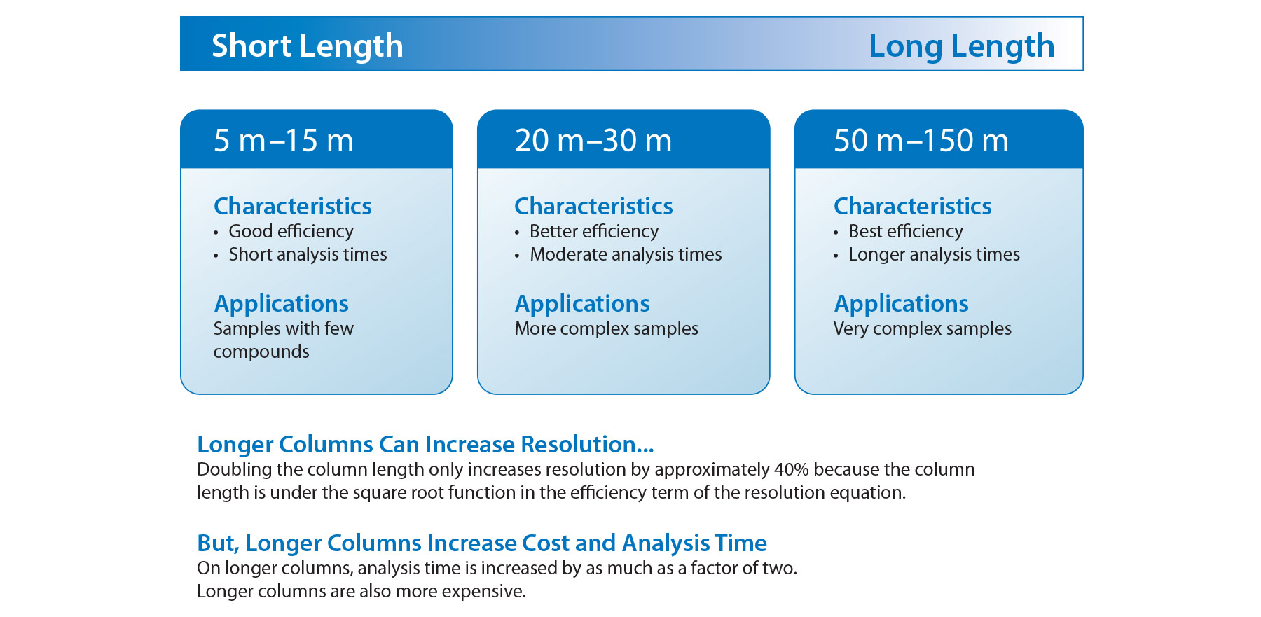 Guide to GC Column Selection and Optimizing Separations
