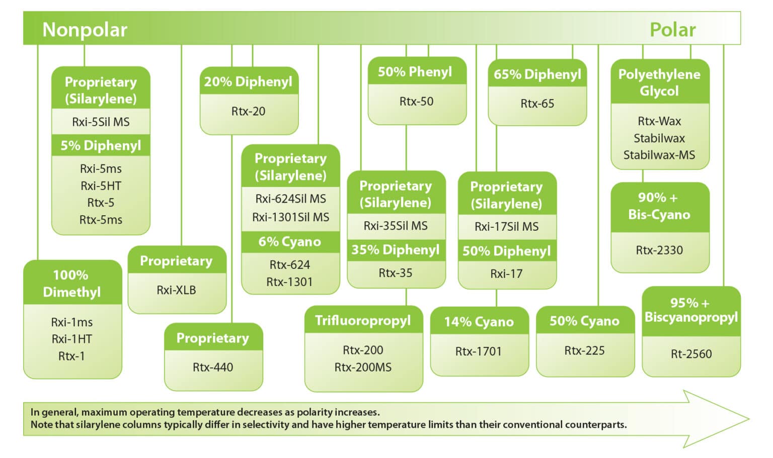Guide to GC Column Selection and Optimizing Separations