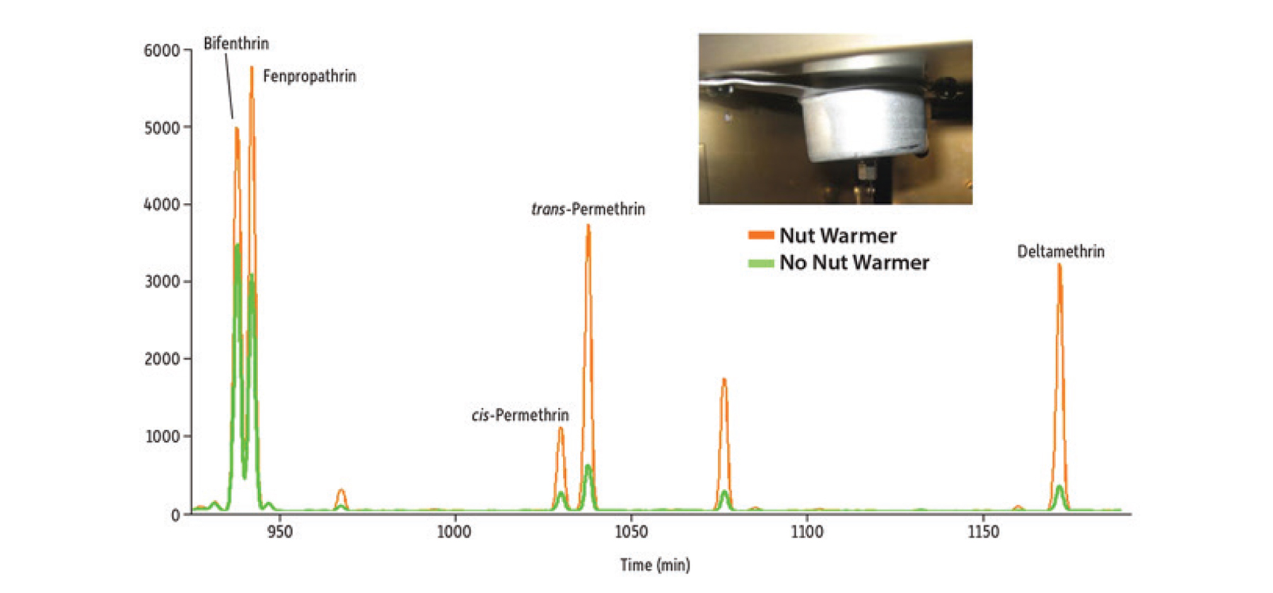 GC Column Installation Made Easier with Extended Reducing Nuts for the ...