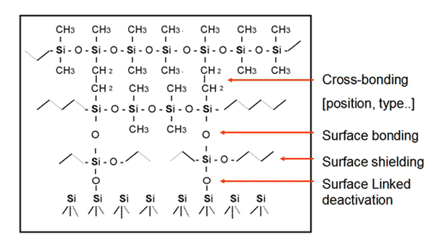 Ultra-Low Bleed Columns Improve Trace-Level Analysis