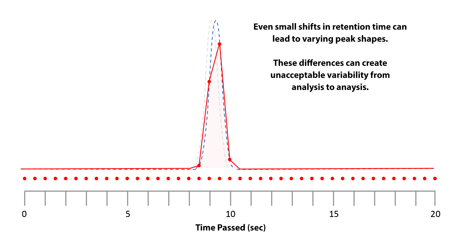 GC-MS Troubleshooting: Avoid Poor Performance from Slow Acquisition Speeds