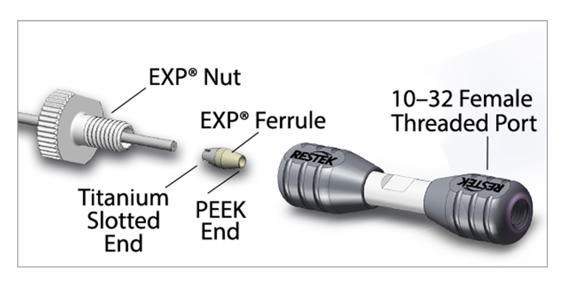 Which fittings do I use for which tubing? | Restek