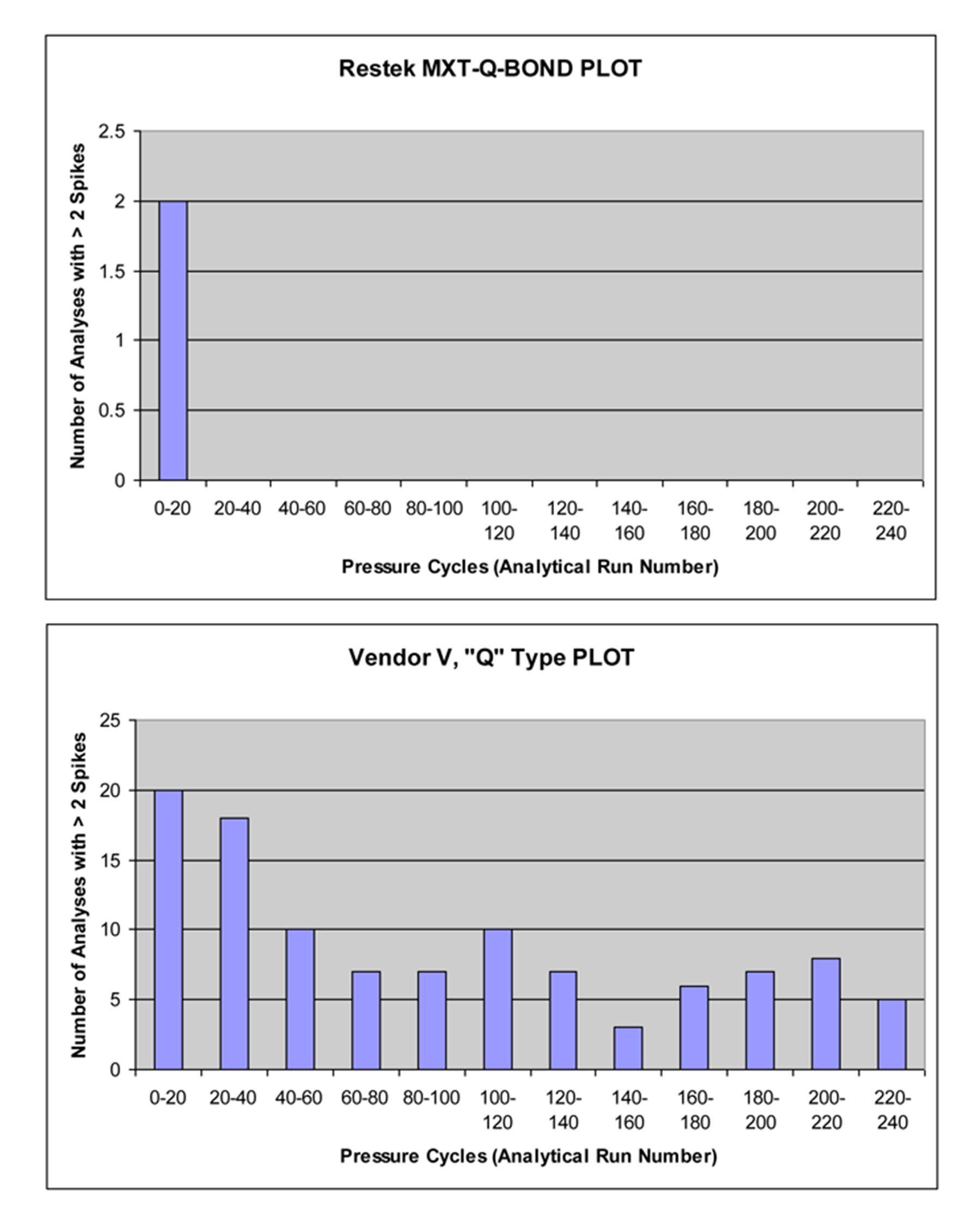 Extending the Power of Stabilized PLOT Column Technology to Process GC ...