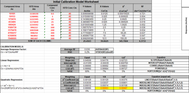 Introducing the Comprehensive Calibration Calculator | Restek