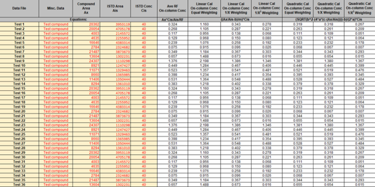 Introducing the Comprehensive Calibration Calculator | Restek