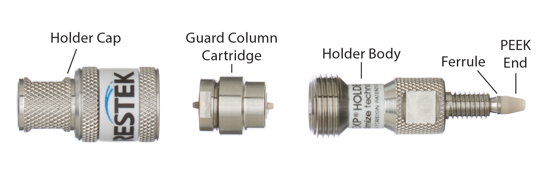 Everything You Need to Know About EXP Guard Columns | Restek